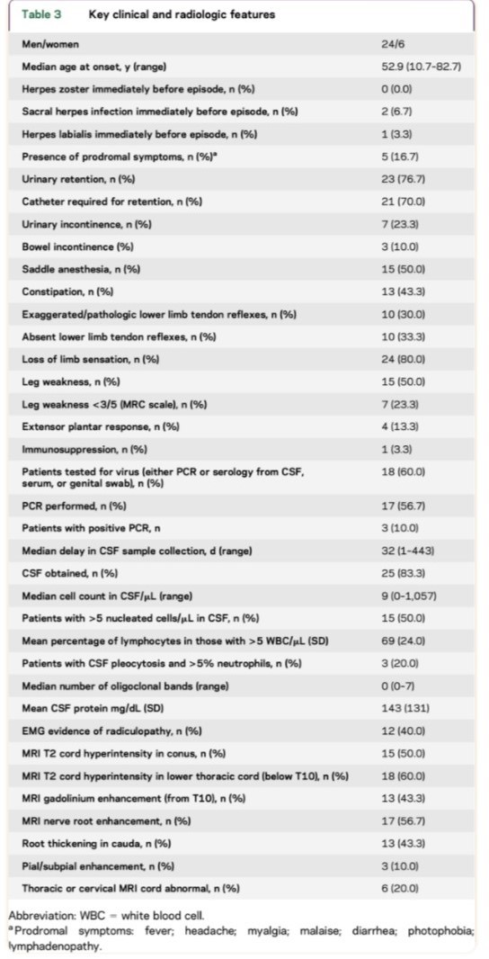 Elsberg Syndrome Due to Genital HSV-2 Reactivation: A Case Report
